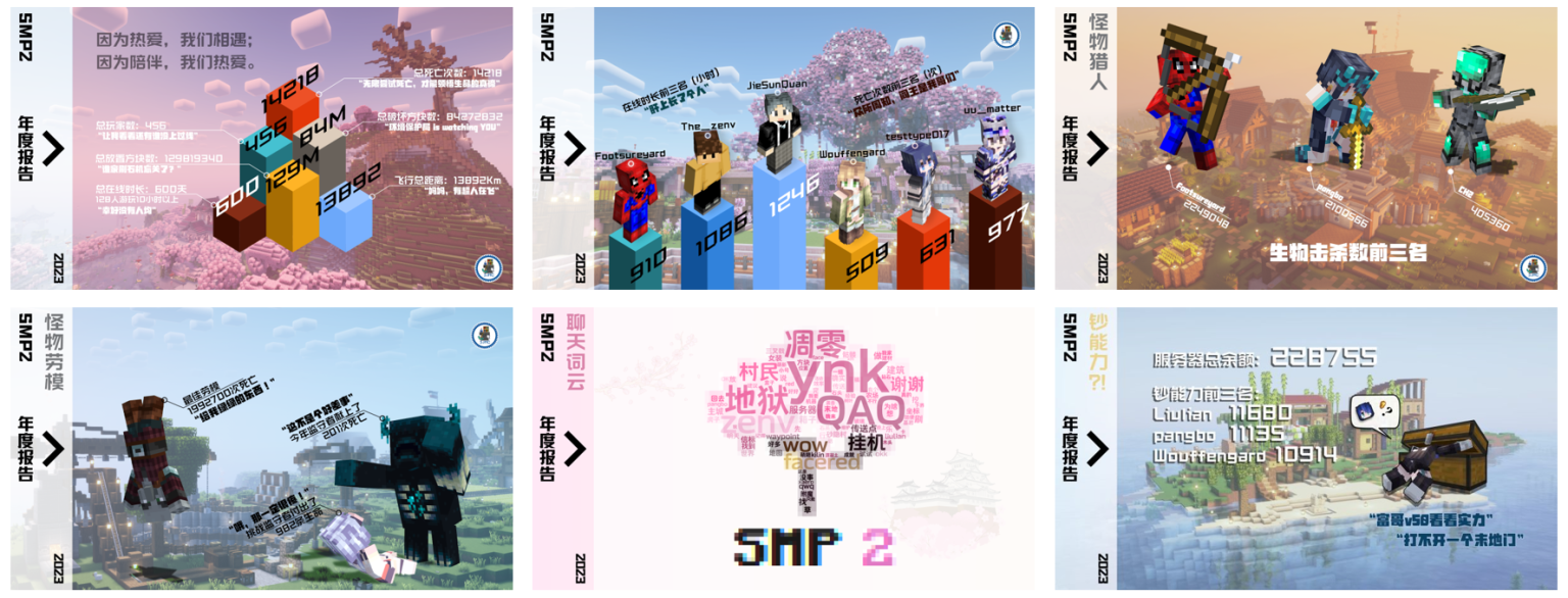 浅谈高校 Minecraft 原版服务器运营——以 SJMC SMP2 为例 – 上海交通大学Minecraft社